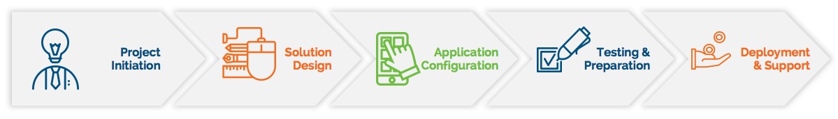 NetSuite Implementation Methodology | The Vested Group