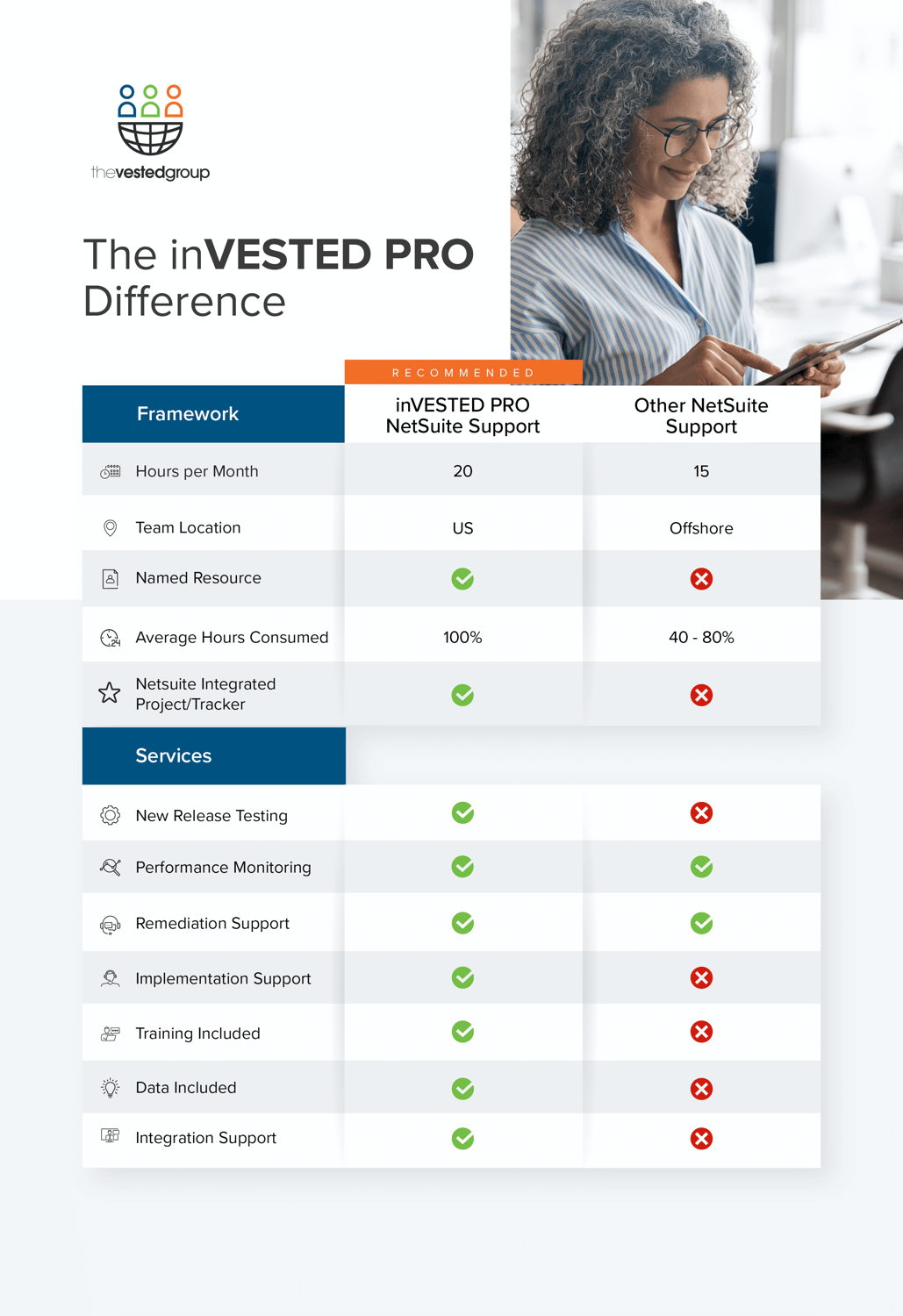 NetSuite Support | The Vested Group